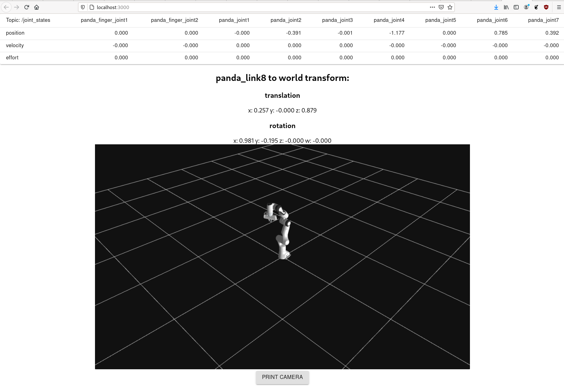 Building a Web Interface for Visualizing Panda – Dr. Erdal Pekel